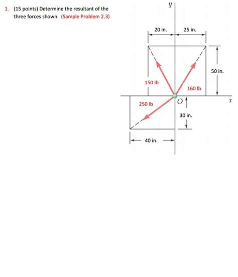 Solved Determine The Resultant Of The Three Forces Shown