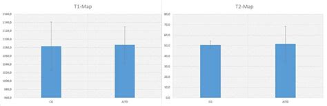 the diagram shows the distribution of the t1 and t2 mapping values and