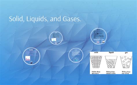 Similarities Of Solid Liquids And Gas By Jen Smith On Prezi