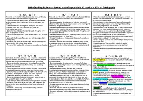 Ib Visual Arts Investigation Wookbook Grading Rubric With Highlighted