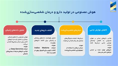 6 کاربرد برتر هوش مصنوعی در پزشکی که آینده را تغییر میدهد ایراکد