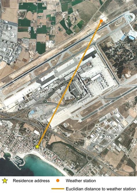 Example Of Closest Euclidian Distance From Participants Resident Download Scientific Diagram