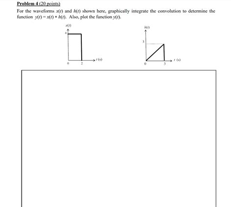 Solved Problem Points For The Waveforms X T And H T Chegg