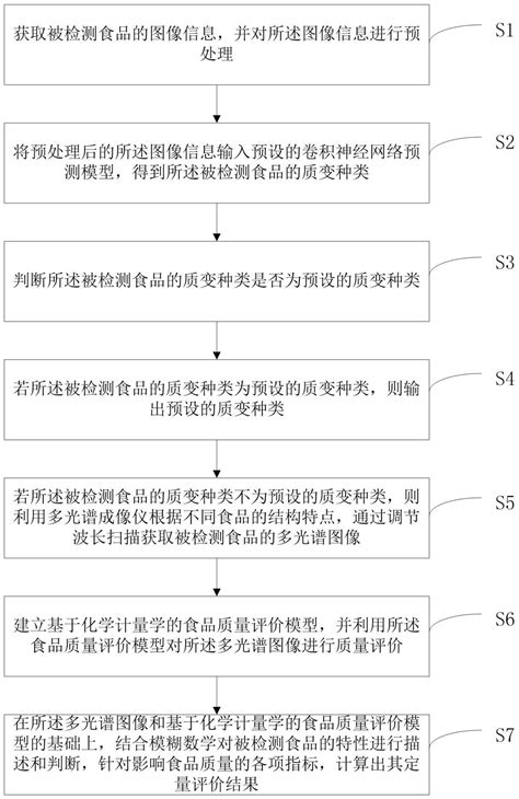 一种食品质量的快速检测方法