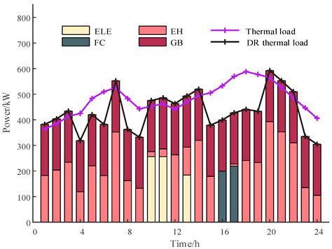 optimization strategy for shared energy storage operators multiple