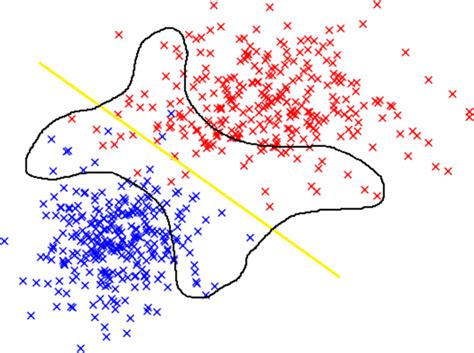 illustration of the optimal separating hyperplane of svm trained by ts