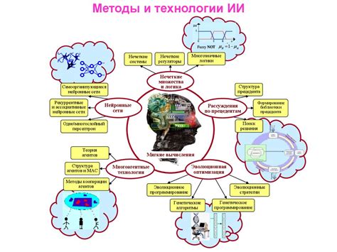 Системы искусственного интеллекта Введение в искусственный интеллект