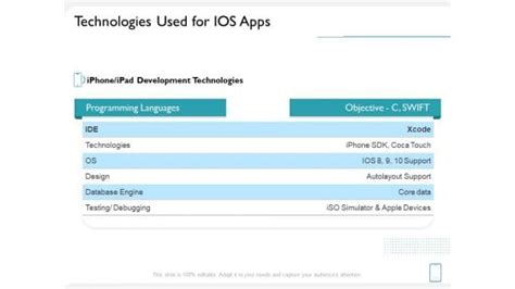 Operating System Application Technologies Used For Ios Apps Ppt Gallery Skills Pdf