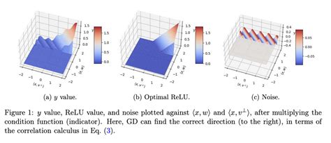 Understanding The Agnostic Learning Paradigm For Neural Activations Cryptokeepercanada