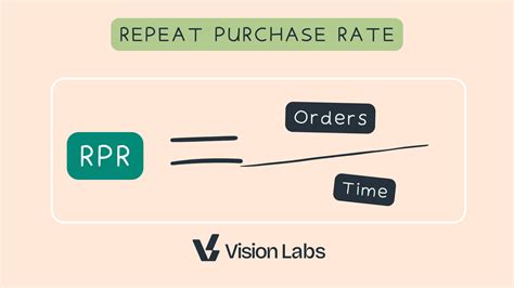 Repeat Purchase Rate Definition Formula And Examples
