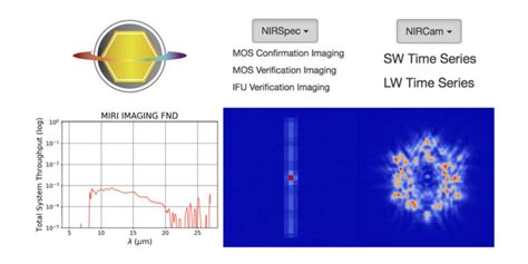 News Jwst