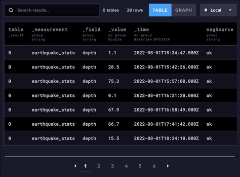 New Data Explorer Add Dark Background To Results · Issue 5285