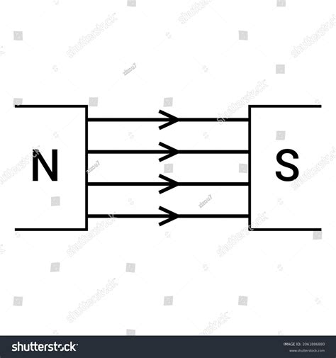 Uniform Magnetic Field Diagram In Physics Royalty Free Stock Vector 2061886880 Avopix Com
