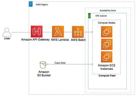 Abusayed Shuvo On Linkedin Lims Labii Electronic Laboratory