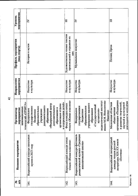 ПРИКАЗ Минпросвещения России от 31 08 2023 N 649 ОБ УТВЕРЖДЕНИИ ПЕРЕЧНЯ ОЛИМПИАД И ИНЫХ