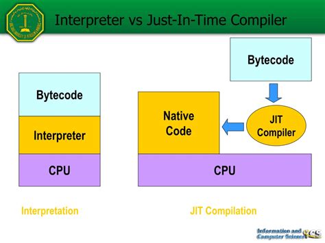 Ppt Java Virtual Machine Overview Concepts And Organization