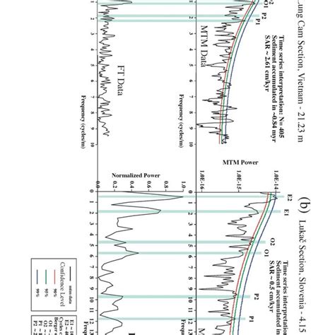 Paleogeographic Map For The Permian Triassic Boundary Ptb At ~252 Ma