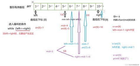 二分查找法 二分查找偶数个元素怎么办 csdn博客