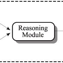 General Architecture Of Visual Question Answering Systems Download Scientific Diagram