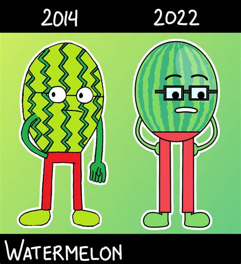 Tls Evolution Watermelon By Ikkysubmitsarchive On Deviantart
