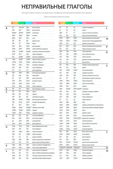 Таблица самых популярных неправильных глаголов