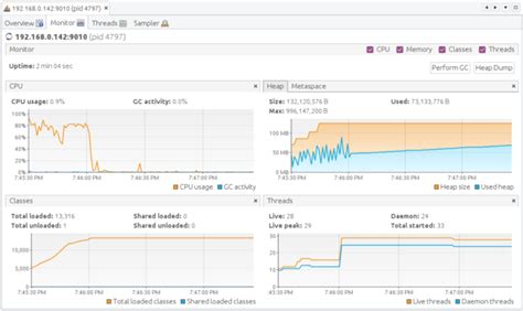 azul zulu openjdk 15 on the raspberry pi foojay