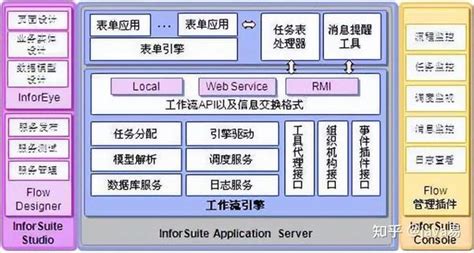 「架构图」java各种架构汇总，建议收藏 知乎