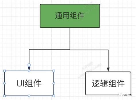 前端组件化开发思考前端公共组件开发思路 Csdn博客 前端组件化开发思考前端公共组件开发思路 Csdn博客