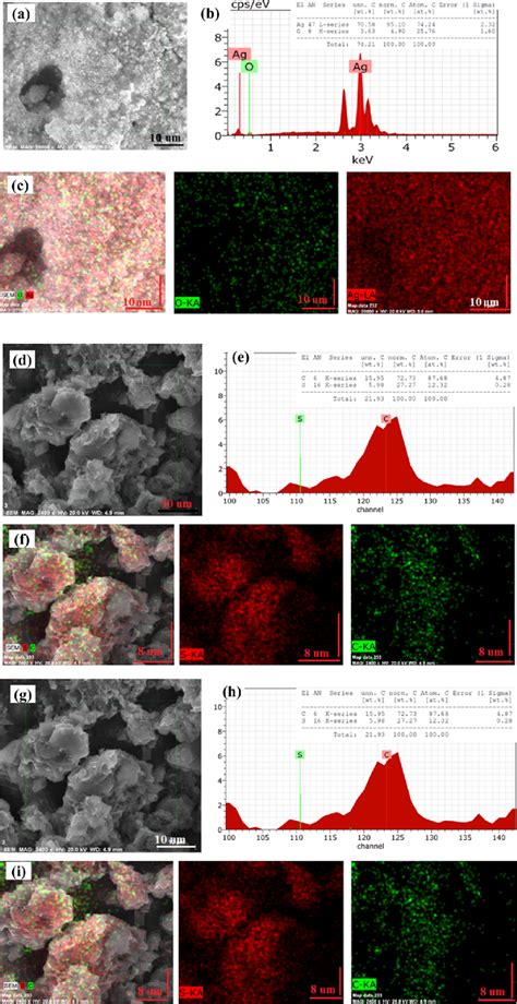 Sem Of A Ag−ag 2 O B Edx Of Ag−ag 2 O C Elemental Mapping Of