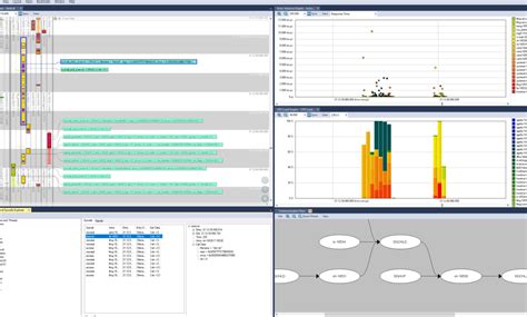 percepio releases tracealyzer visual trace diagnostics solution version