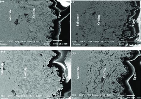 X Sectional Sem Image Of Coated Steels A Ni 20cr Coating On T22