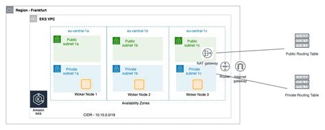 “comprehensive Guide Fluentd Configuration For Kubernetes Microservices Log Collection And