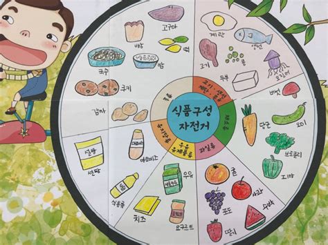 찬진교육 건강과안전맛있는 음식과 영양식품구성 자전거어린이집유치원도안활동지 네이버 블로그