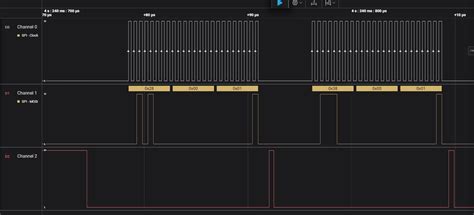 Spi Clk Late Return To Idle State After Master Tx