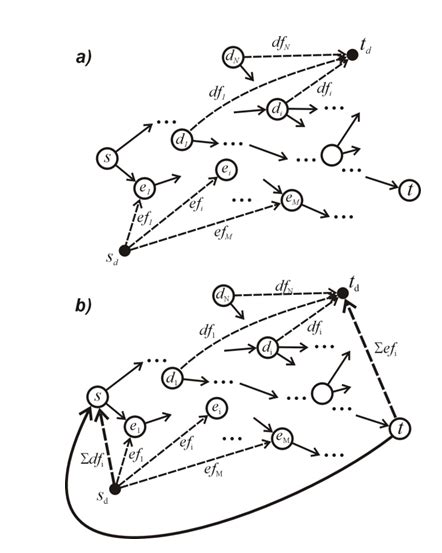 A Flow Distribution Stage In The Dual Network And B Flow Draining Download Scientific Diagram