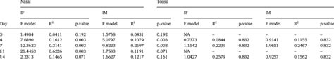 Permanova Tests Of Associations Of Nasal And Tonsil Bacterial Community