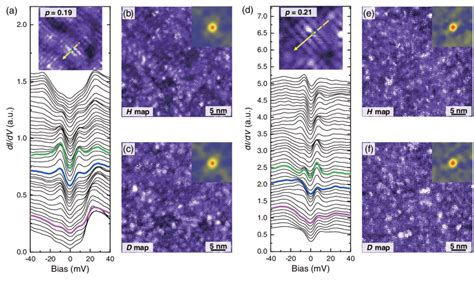 The Pair Density Modulation Features In Two Overdoped Sc Samples