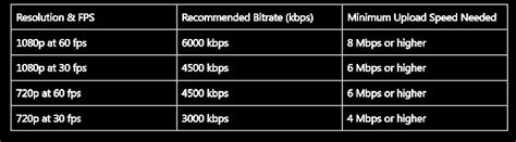 How To Find The Best Bitrate For Twitch Streaming 2025 Guide Tenteck
