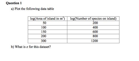 solved plot the following data table b what is z for this