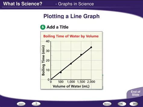 PPT Plotting A Line Graph PowerPoint Presentation Free Download ID 6861440
