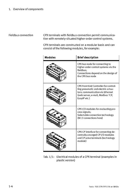 Festo Cpx Terminal System Manual Installing And Comissioning Cpx Terminals Support Team