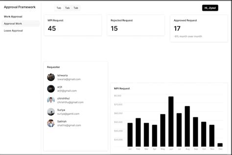Develop A Full Stack Web App With Angular 18 And Net Core By Jiyaul