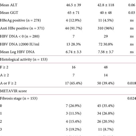 Characteristics Of Co Infected Versus Mono Infected Patients Download Scientific Diagram