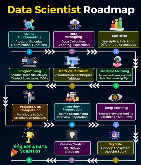 data science concepts you must know artofit
