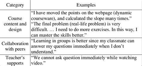 Box Plot Of The Pre Test And Post Test Results IV RESULTS Fig Download Scientific Diagram