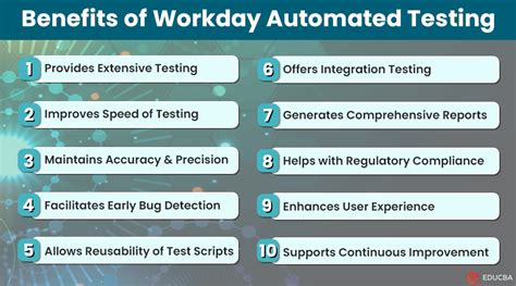 What Is Workday Automated Testing Implementation Benefits
