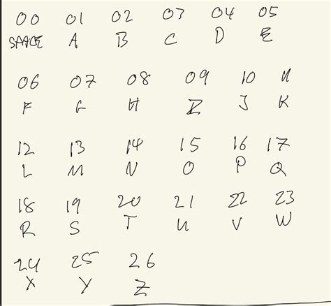 Solved 2 Use The Rsa Encoding Algorithm With Encoding