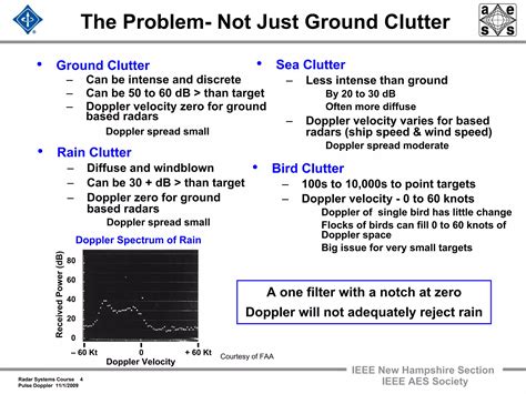 Radar 2009 A 13 Clutter Rejection Doppler Filtering Pdf Physics Science
