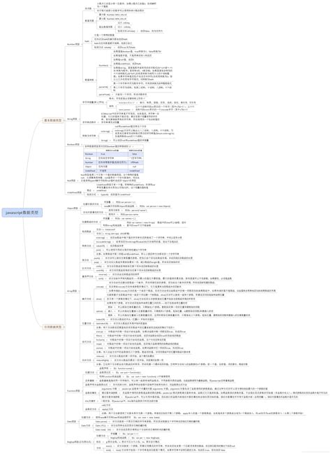 Delphi Xe使用javascript数据类型及数据类型转换delphixe数据类型 Csdn博客