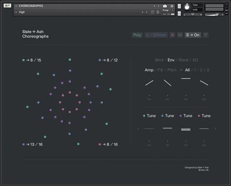 Euclidean Sequencer Sample Library Review